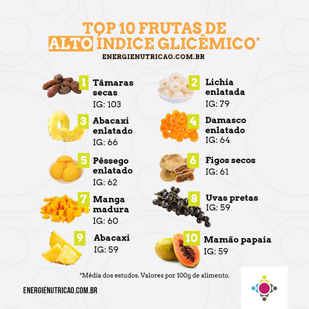 Tabela De Indice Glicemico Das Frutas - RETOEDU